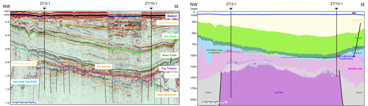 seismic and depth sections - North Sea Natural Resources